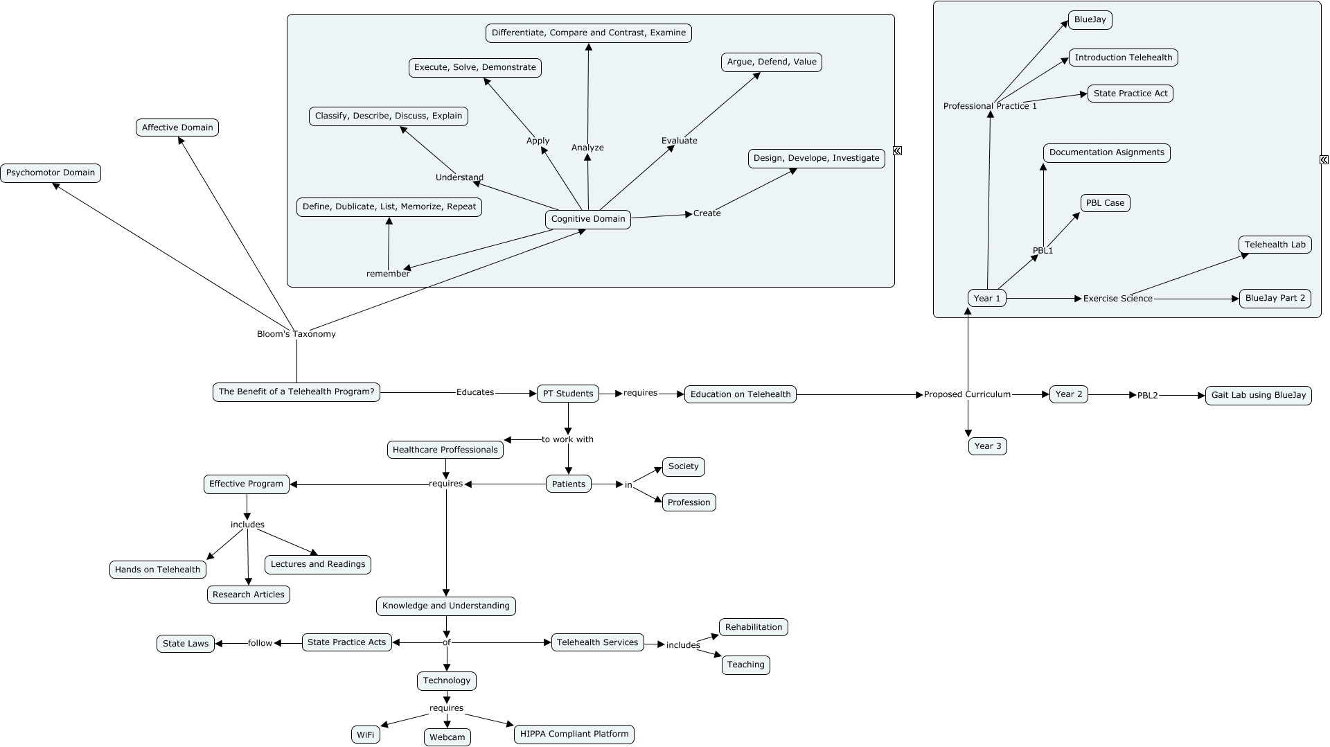 Telehealth C-Map File